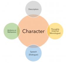 Narration – Write What Matters